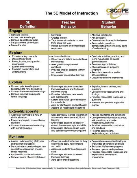 20 5e Lesson Plan Template