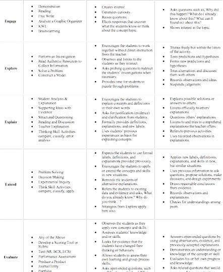 20 5e Science Lesson Plan Template