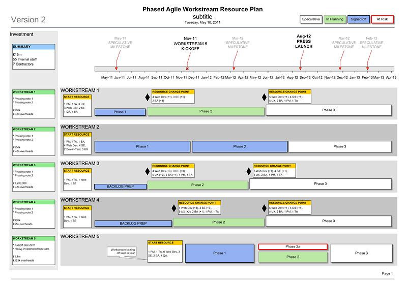 Agile RoadMap Template PowerPoint