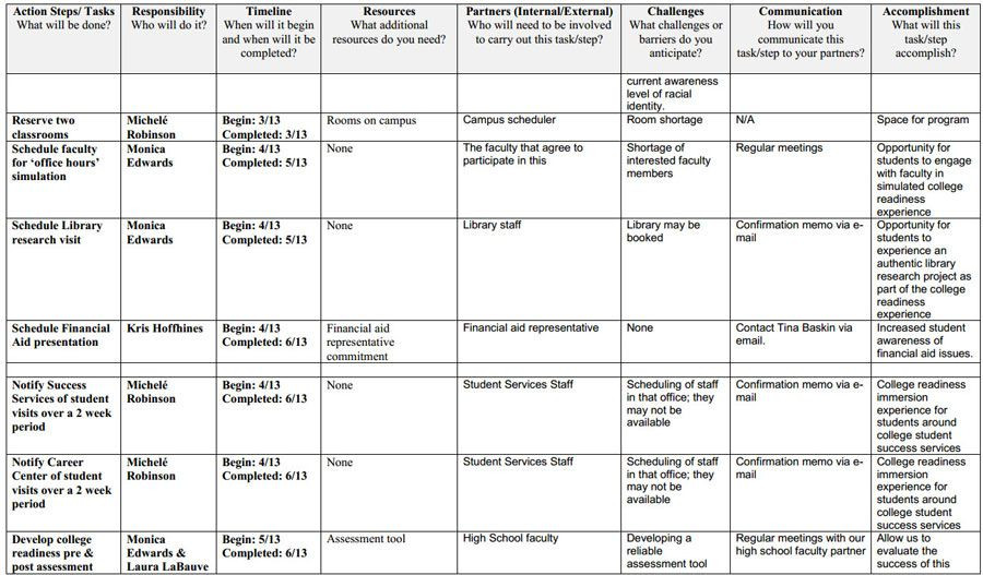 Manpower Schedule Excel Beautiful Excel Manpower Planning Template My