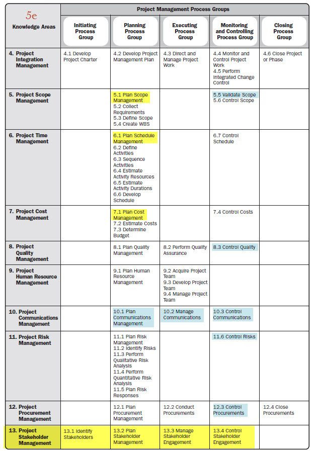 20 Pmp Study Plan Template