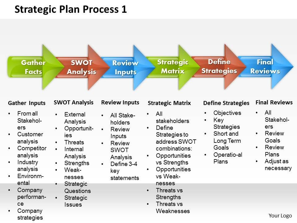 20 Strategy Plan Template Powerpoint Simple Template Design