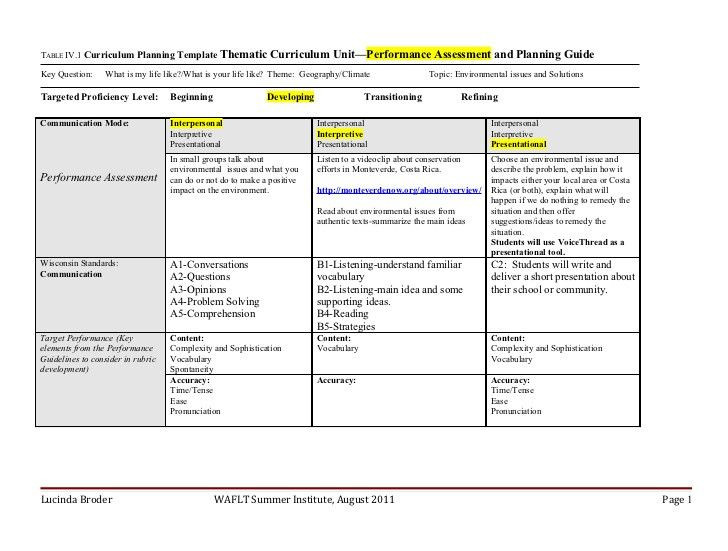 20 3 Part Lesson Plan Template