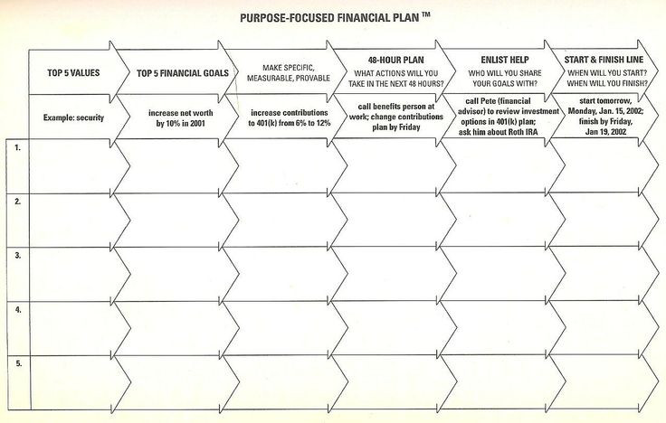 20 5 Year Goal Plan Template 20 5 Year Goal Plan Template