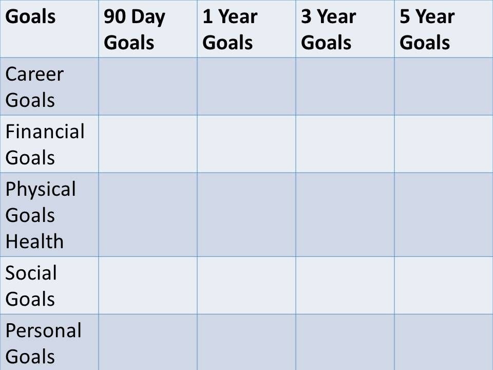 20 5 Year Plan Template Career