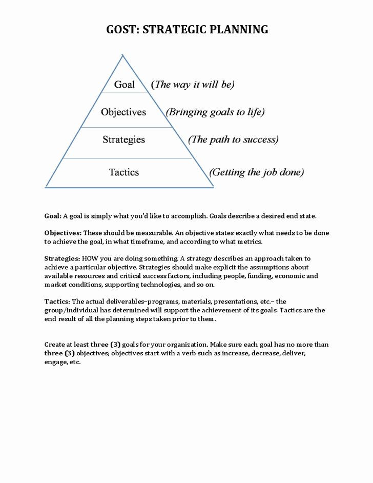 20 Academic Success Plan Template