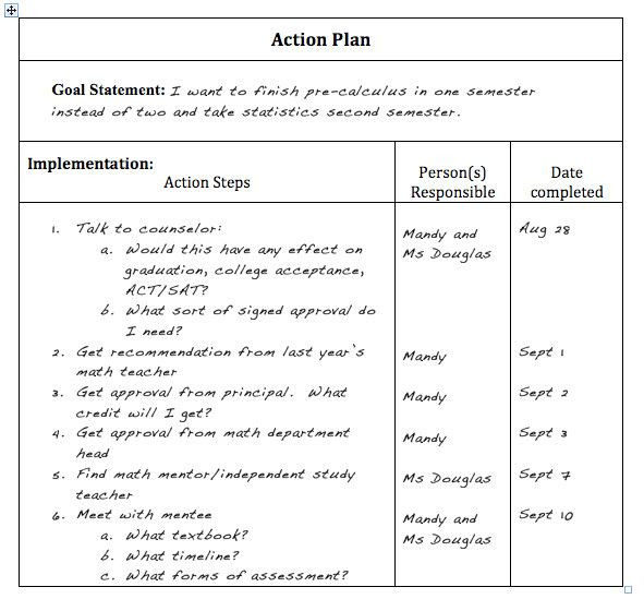 20 Academic Success Plan Template