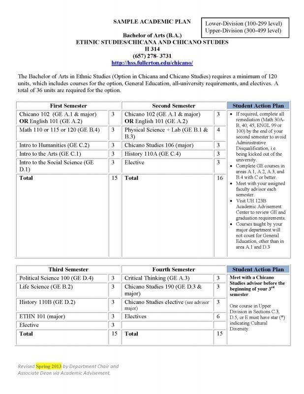 20 Academic Success Plan Template