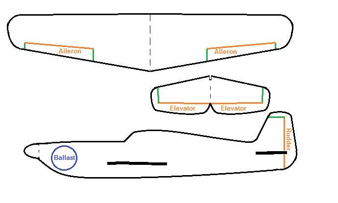20 Airplane Template To Cut Out