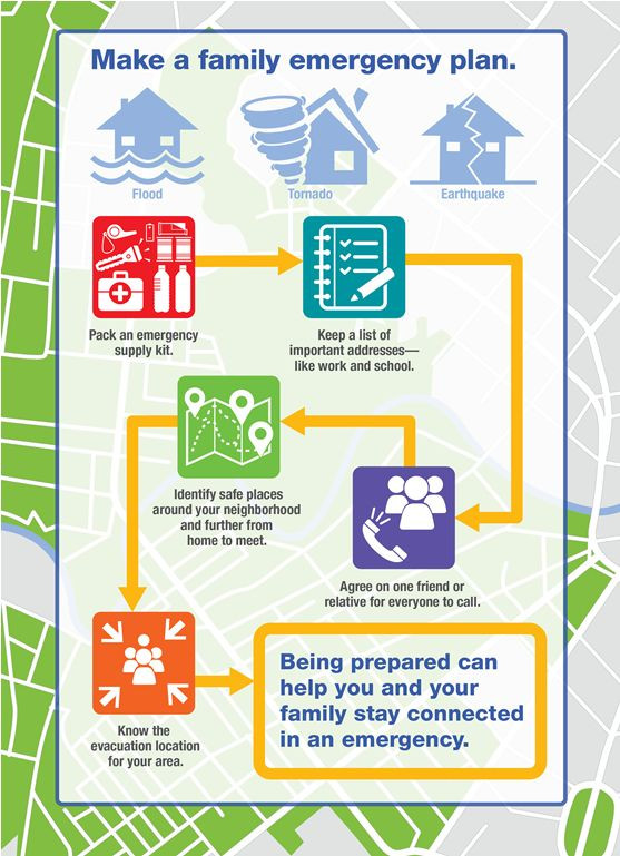 20 Family Disaster Plan Template