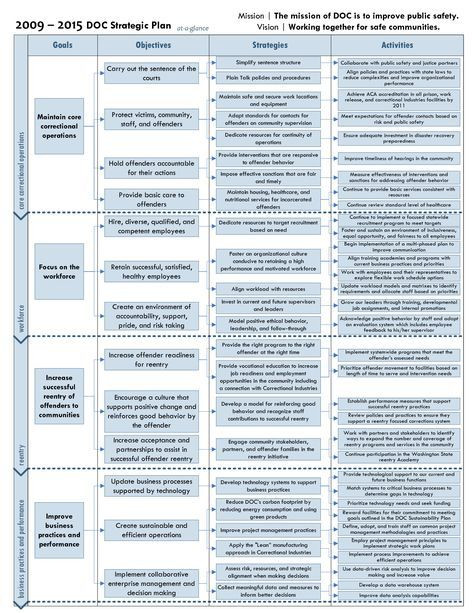 20 Free Strategy Plan Template Simple Template Design