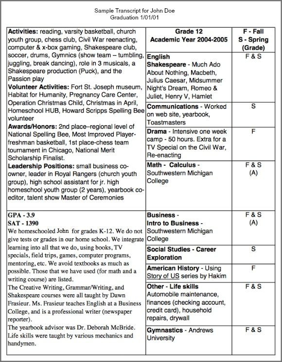 20 High School Graduation Plan Template
