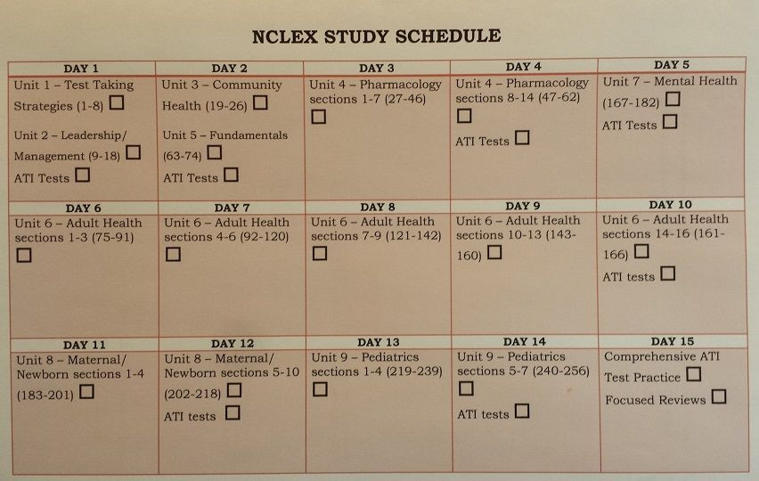 Nclex Study Plan Template Pin By Jo Allard Harford On Study Simple 