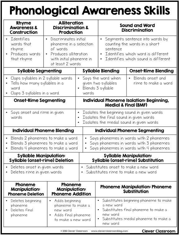 20 Orton Gillingham Lesson Plan Template