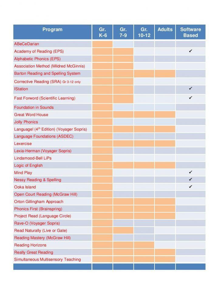 20 Orton Gillingham Lesson Plan Template