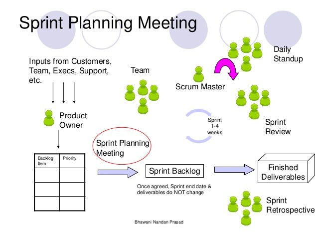 20 Sprint Planning Template