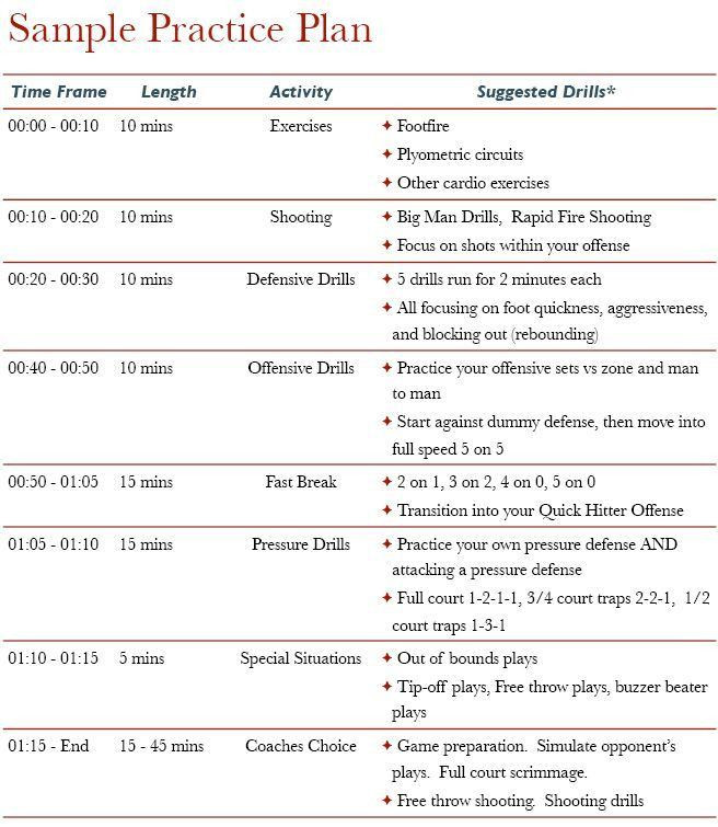 20 Volleyball Practice Plan Template