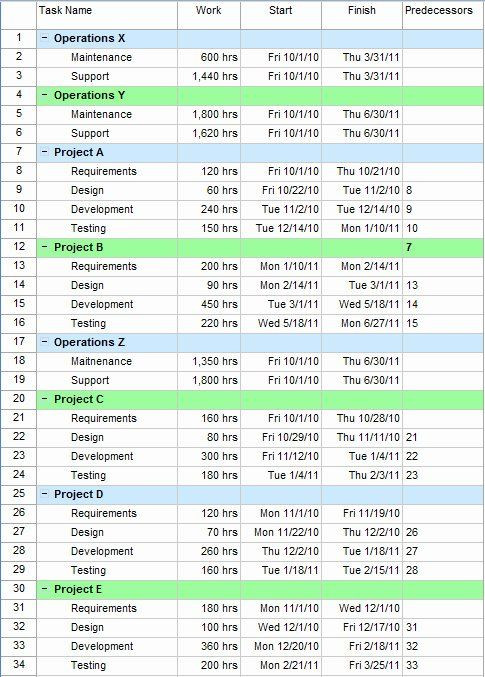 20 Workforce Plan Template Excel